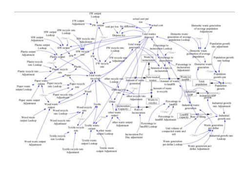Session 4.3 - Results Framework | UNREDD Programme